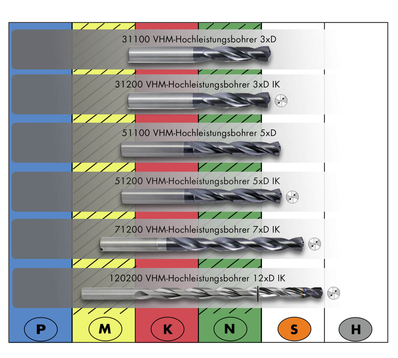 VHM-Bohrer | Tool Factory