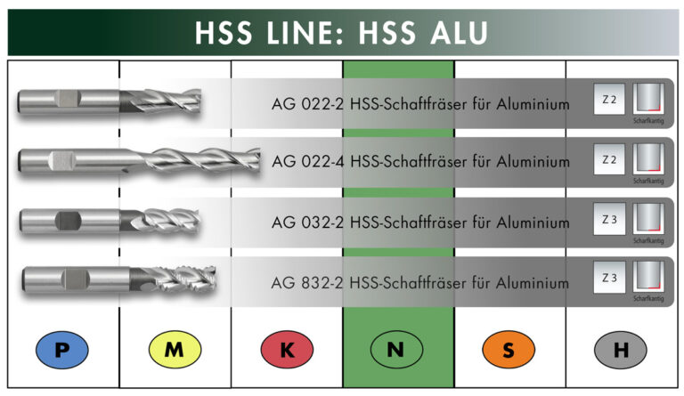 HSS-Fräser | Tool Factory