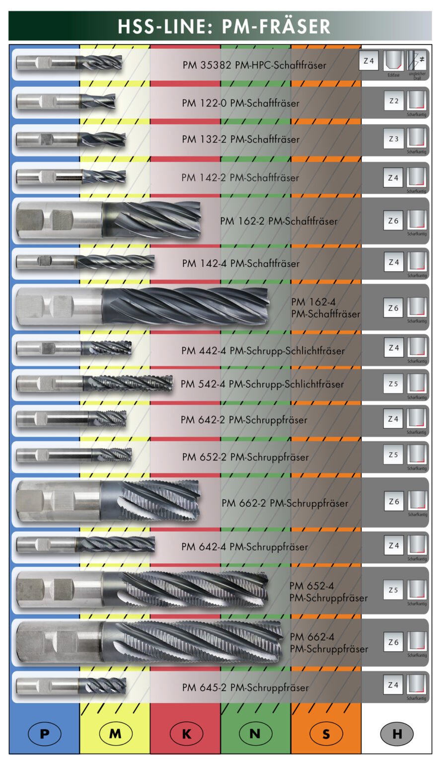 HSS-Fräser | Tool Factory