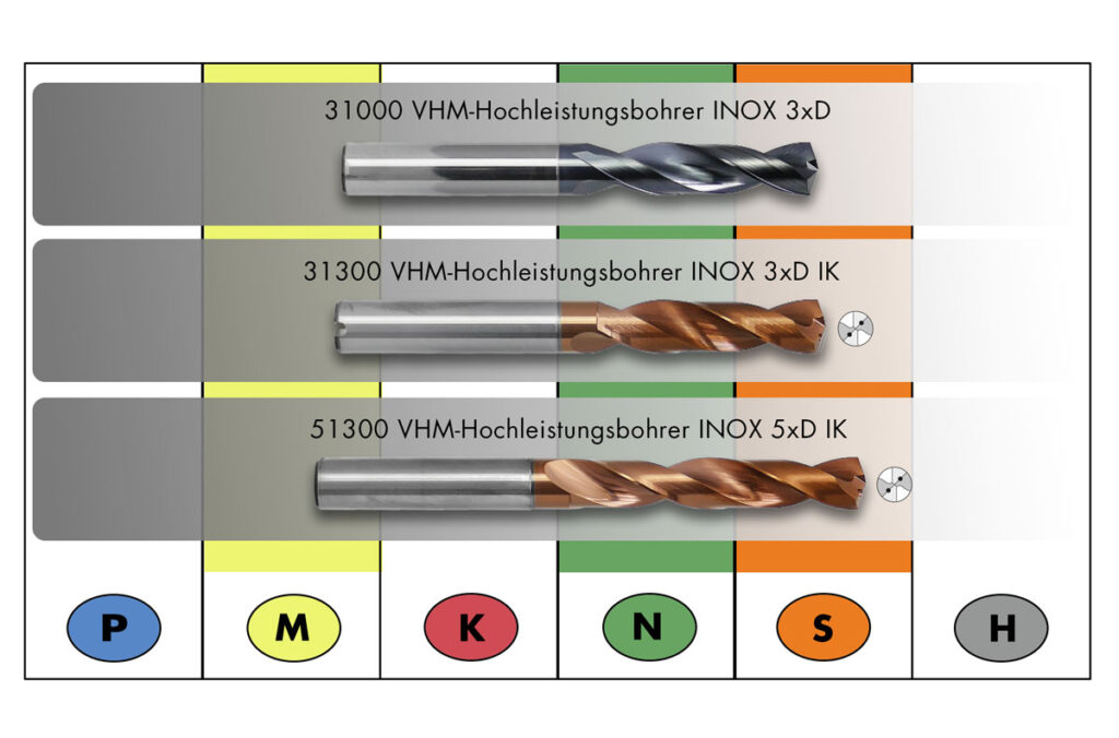 VHM-Bohrer | Tool Factory