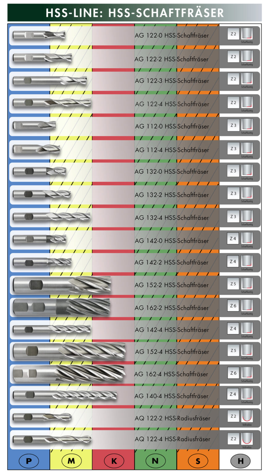 HSS-Fräser | Tool Factory