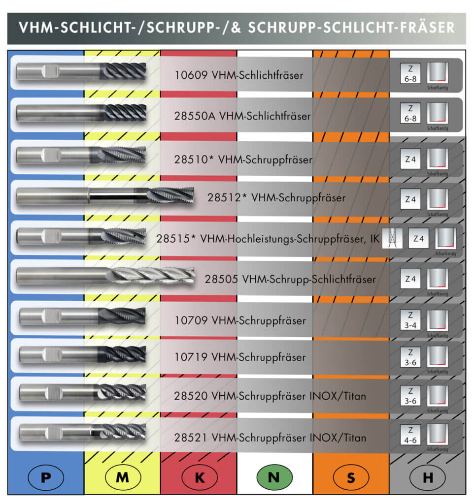 VHM-Fräser | Tool Factory