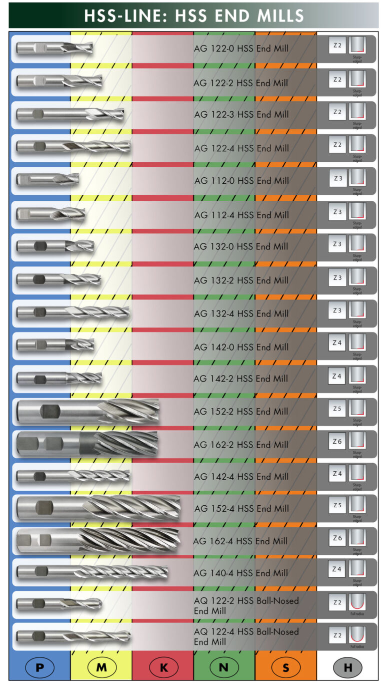 HSS end mills | Tool Factory
