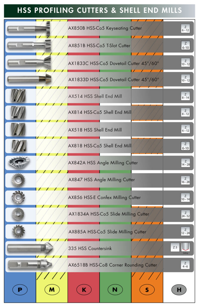 HSS end mills | Tool Factory