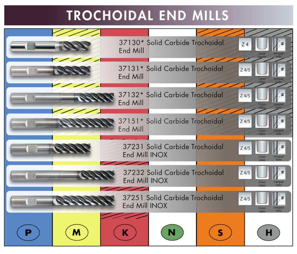 Solid carbide end mills | Tool Factory
