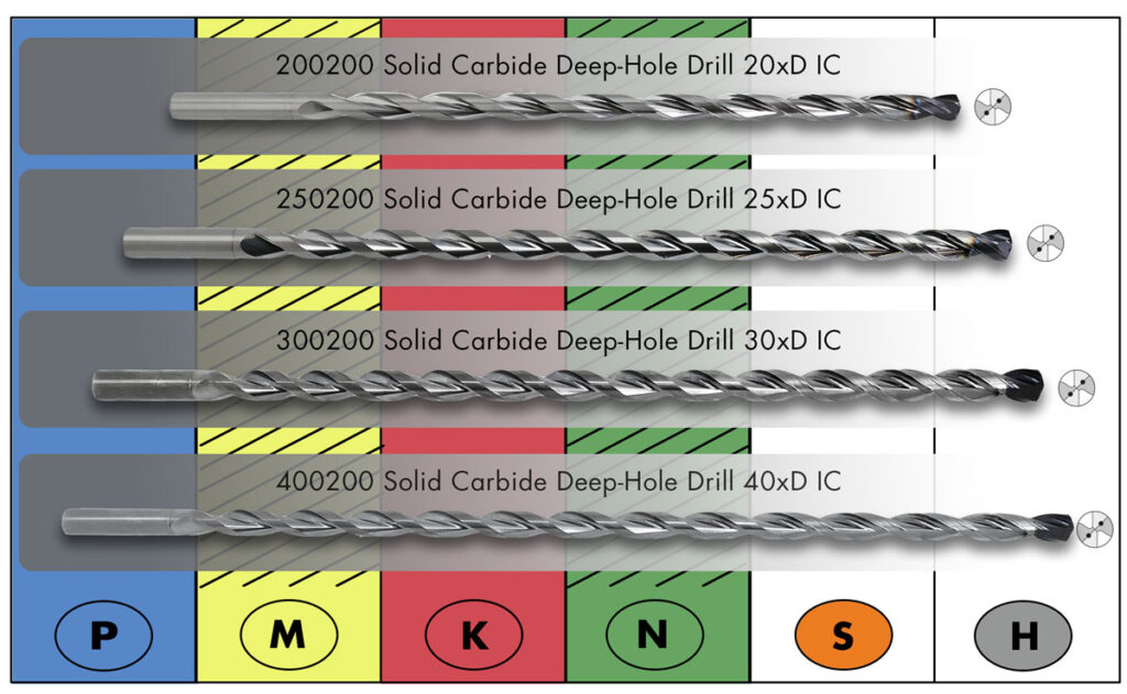 Solid carbide drills | Tool Factory