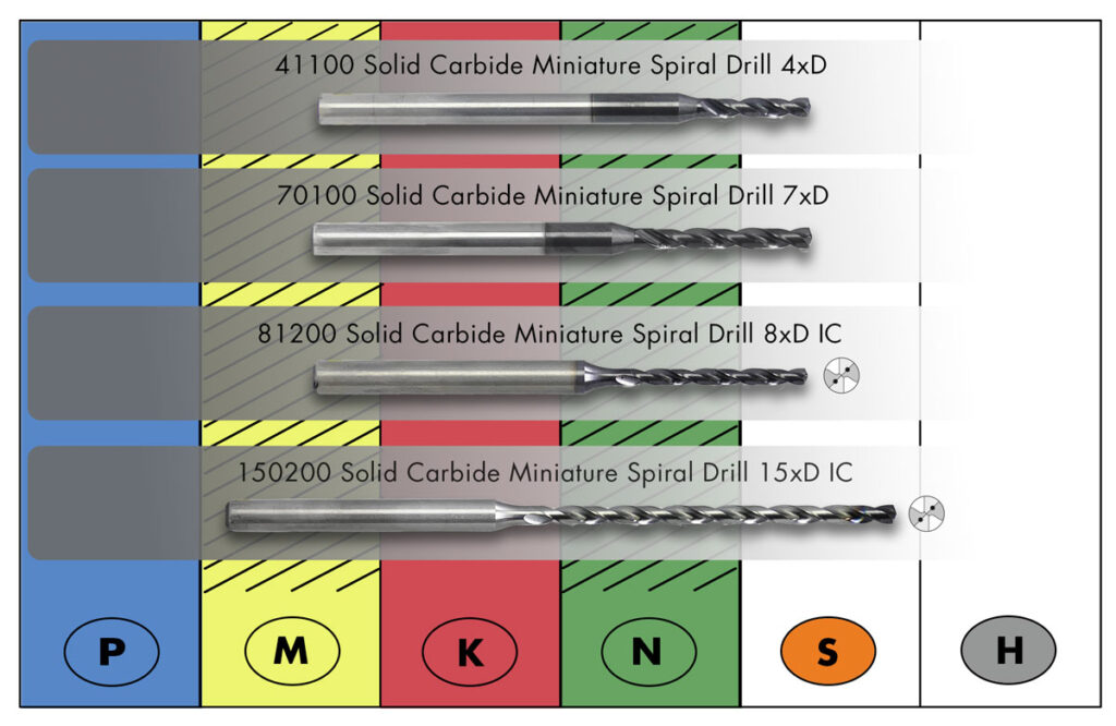 Solid carbide drills | Tool Factory