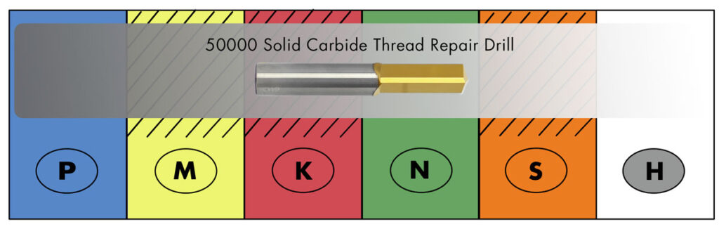 Solid carbide drills | Tool Factory