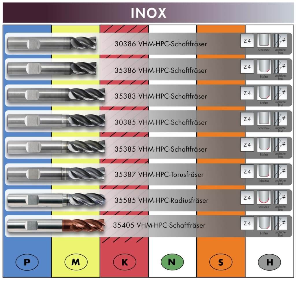 VHM-Fräser | Tool Factory